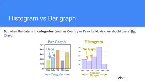 Histogram And Normal Distribution Pdf
