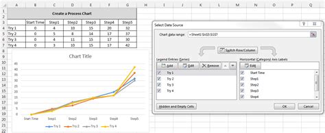 Everyday Excel 1 2 3 Creating A Useful Process Chart Using Excel 2013