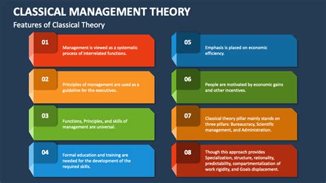 Classical Management Theory Powerpoint And Google Slides Template Ppt