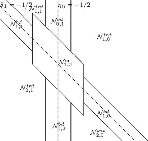 Figure 3 From Likelihood Inference For A Vector Autoregressive Model Which Allows For Fractional