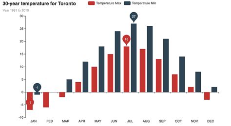 Python Charts Python Charts