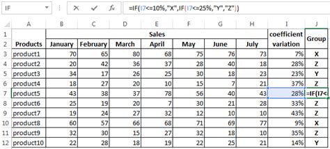 ABC And XYZ Analysis In Excel With Example Of Calculation