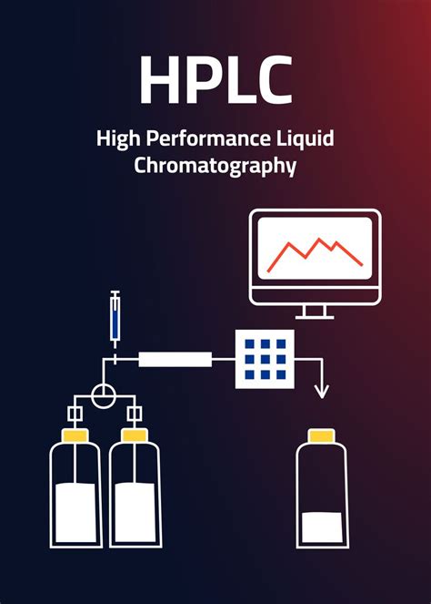 Hplc Chromatography Limitations At Carmen Wong Blog