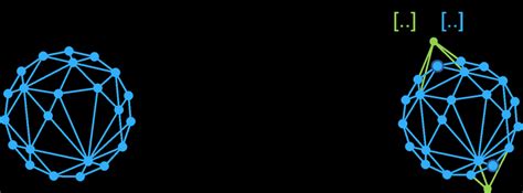 the process of copying nodes download scientific diagram