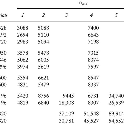 Immediate Memory Span Versus Estimated Memory Scanning Rate For