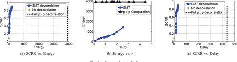 Figure From Communication Efficient Signal Detection In Correlated Clutter For Wireless Sensor