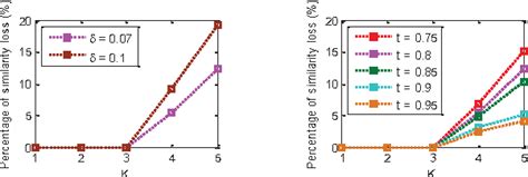 figure 3 from k means based clustering approach for data aggregation in periodic sensor networks