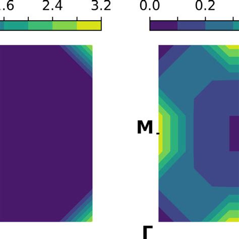 static structure factor s q q ∈ [0 2π ] × [0 2π ] of a 5 × 5