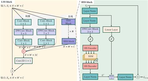 面向多类异常检测与定位的提示引导mamba网络