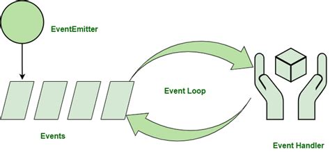 circuit breaker in microservices and spring boot example by niraj kumar mar 2024 medium