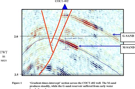 Figure 1 From Pre And Post Stack Seismic Attributes For Enhancing Production From Cocuite Gas