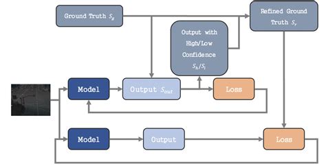 Our Solution With Knowledge Distillation For 3d Point Cloud Object Download Scientific Diagram
