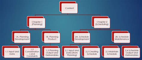 3 Challenges In The Psp Exam Preparation Smart Pm Blog