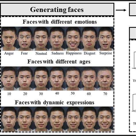 Facial Expressions Generated By Different Algorithms Download Scientific Diagram