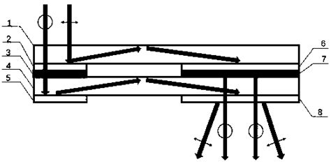 Double Depth Imaging Method Based On Polarized Light Sensitive Grating Ar Glasses Waveguide