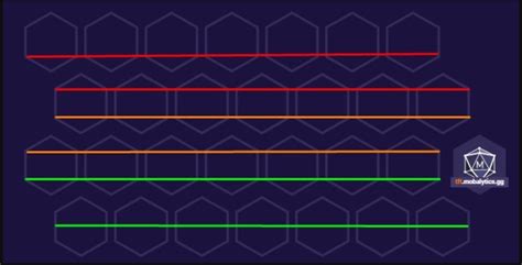 Gizmos And Gadgets New TFT Set 6 Revealed All New Champions Traits And Hextech Augments