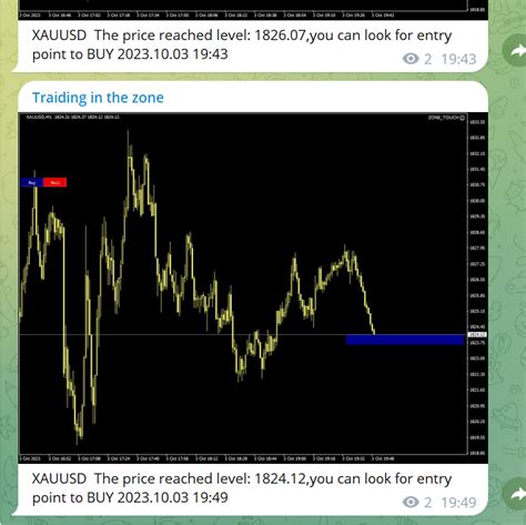 Zone Touch Mt Telegram Alert Buy Trading Utility For Metatrader 4