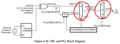 Ccstms320f28335 Understanding A Block Diagram Of Datasheet Issue