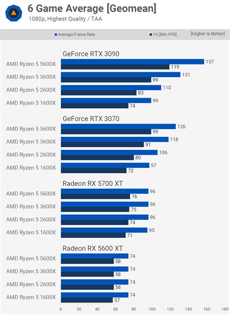 Ryzen X Vs Core I K Vs Ryzen X Techspot