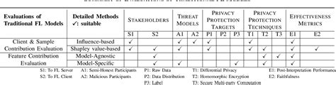 Table Vii From Advances And Open Challenges In Federated Learning With Foundation Models