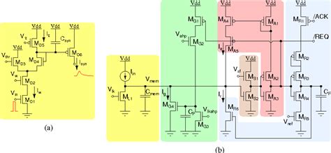 Figure 2 From A Vlsi Neuromorphic Device For Implementing Spike Based Neural Networks Semantic