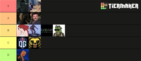 CS Tier List Community Rankings TierMaker