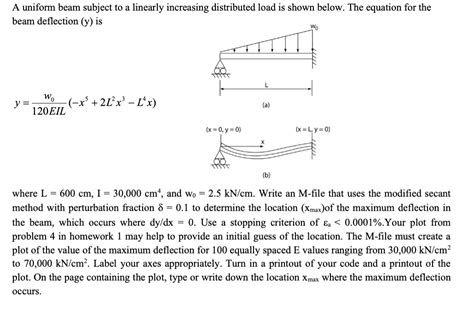 Solved A Uniform Beam Subject To A Linearly Increasing