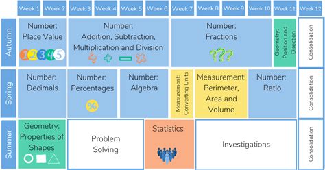 [free] White Rose Maths Resources Downloadable Slides For Teachers