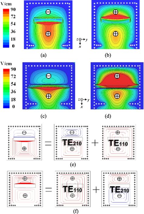 Figure From Reconfigurable Phased Array Antenna Using Continuously Tunable Substrate