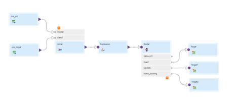 create etl pipelines using iics and informatica powercenter by vasuki
