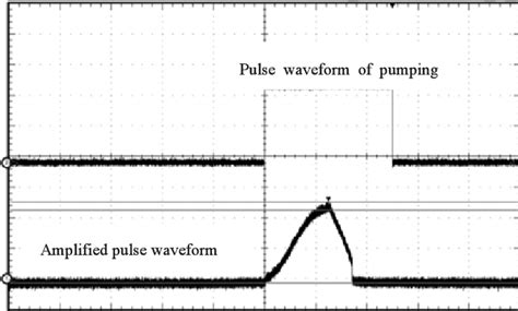Waveform Of The Output Pulse From The Main Amplifier Download Scientific Diagram