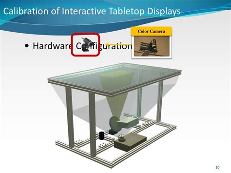 Ppt Projector Calibration Of Interactive Multi Resolution Display Systems Powerpoint