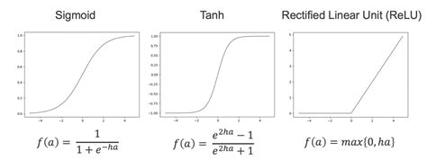 A Friendly Introduction To Deep Neural Networks Knime
