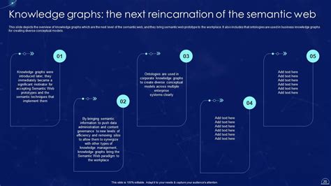 Semantic Web It Powerpoint Presentation Slides Ppt Example