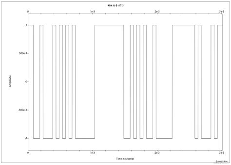 西电b测：二进制移相键控（2psk）仿真实验 二进制相移键控2psk雷达信号仿真 Csdn博客