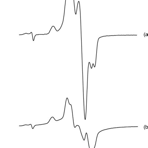 Electronic Spectrum And Its Gaussian Deconvolution The Electronic Download Scientific Diagram