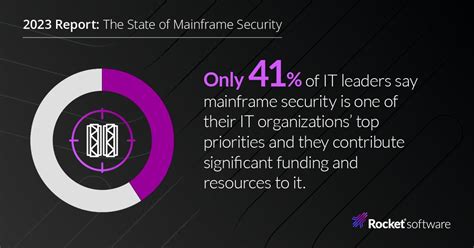 Arpitha B N Posted On Linkedin