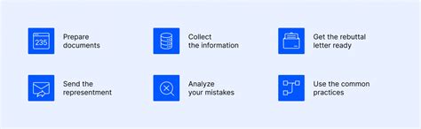 Chargeback Reversal Step By Step Chargebackhit Com