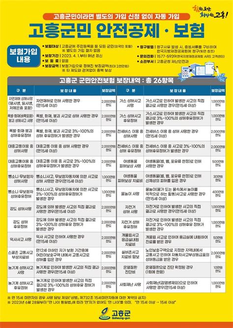 고흥군 집중호우 피해‘군민안전보험으로 해결 Cnbc News