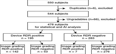 Indian Journal Of Ophthalmology
