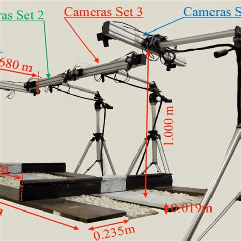 Mock Test Experimental Setup And Dimensions Download Scientific Diagram Mock Test Experimental Setup And Dimensions Download Scientific Diagram