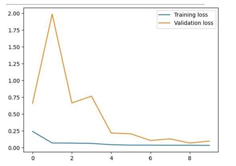 Github Pretomghoshstock Price Prediction And Model Performance