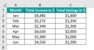 Clustered Column Chart In Excel Examples How To Create Insert