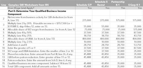 New And Improved Intuits Qbi Entity Selection Calculator Tax Pro