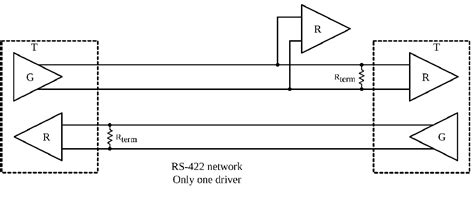 Rs422 Encoder Communication Protocol Explained Features Architecture