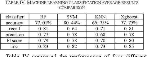 Figure 1 From EEG Based On Emotion Recognition Using Machine Learning Semantic Scholar