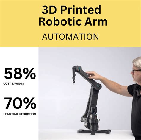 Sylvia Dsouza On Linkedin Haddington Dynamics Is The Company Behind The Low Cost Open Source…