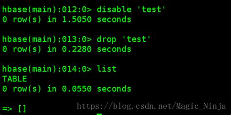 使用sqoop从hive中导入数据到hbasesqoop Hive 导出到hbase Csdn博客
