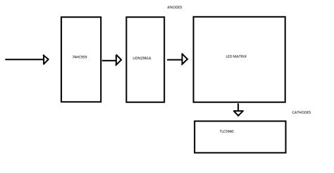 It Is Possible Multiplex A Led Matrix With 74hc595 Tlc5940 Udn2981a Leds And Multiplexing