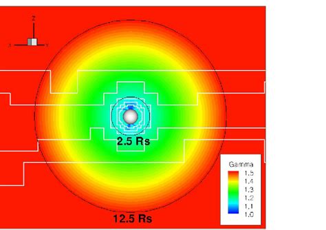 The Distribution Of Γ The Effective Polytropic Index In The Plane Download Scientific Diagram